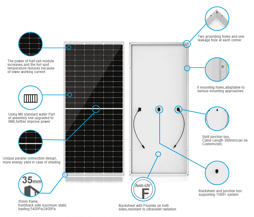 Solar Panel-CE-M550W - Buy Solar Panel-CE-M550W Product on Guangdong ...