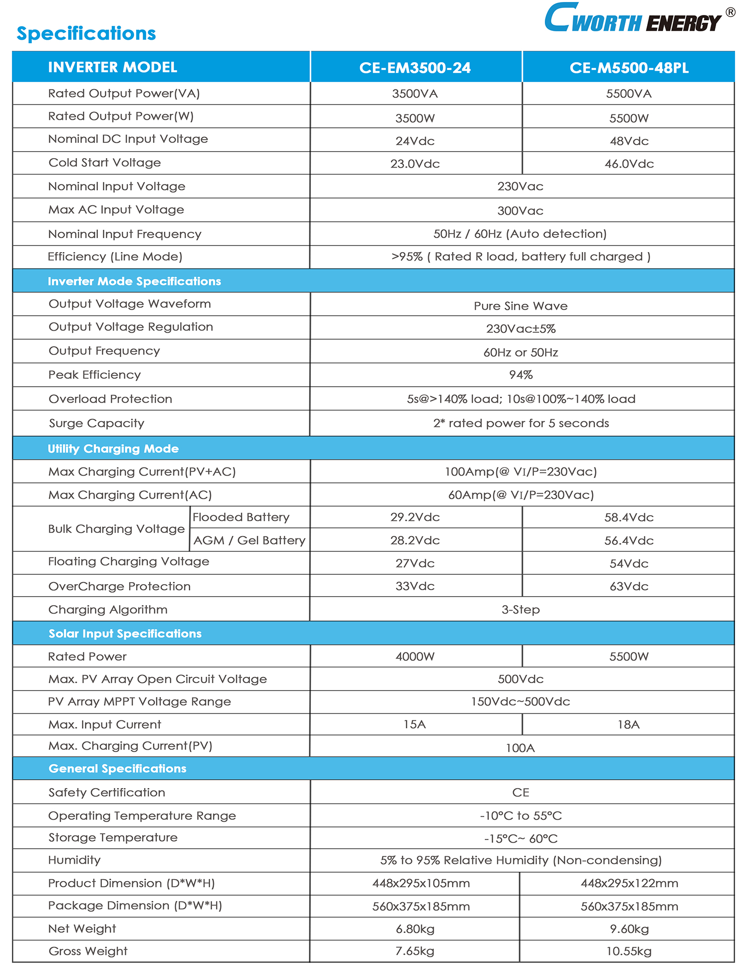 Cworth Energy 3.5KW Hybrid Inverter Off Grid Inverter Solar single ...